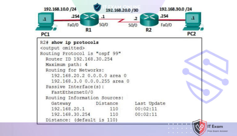 Ccna 3 V7 Modules 1 2 Ospf Concepts And Configuration Exam Answers Enterprise Networking