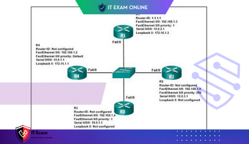 CCNA 3 v7 Modules 1 – 2: OSPF Concepts and Configuration Exam Answers - Enterprise Networking ...