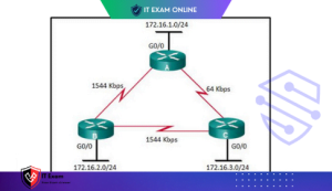 CCNA 3 v7 Modules 1 – 2: OSPF Concepts and Configuration Exam Answers - Enterprise Networking ...